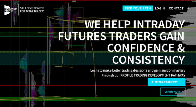What is Trade With Profile – Best Trader Training Program?