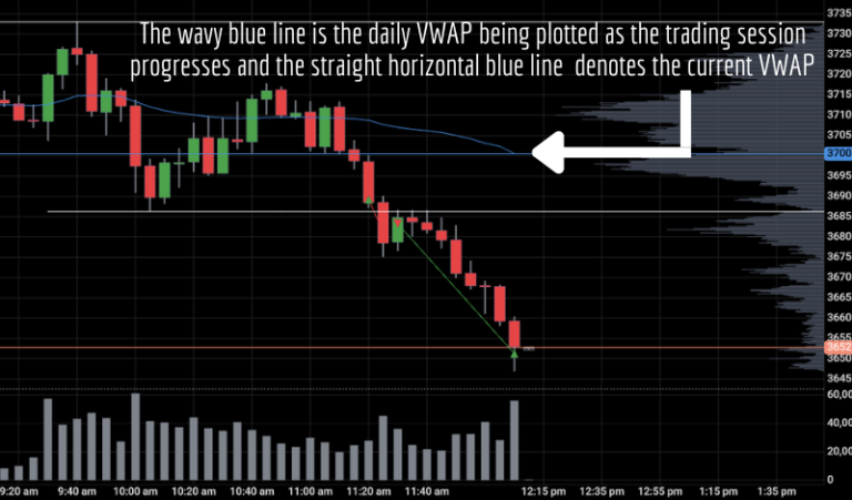 Best Futures Trading Indicators – The Top 2 on My Charts