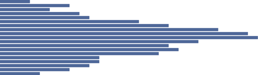 Trading Paradigm Volume Profile Trading Paradigm