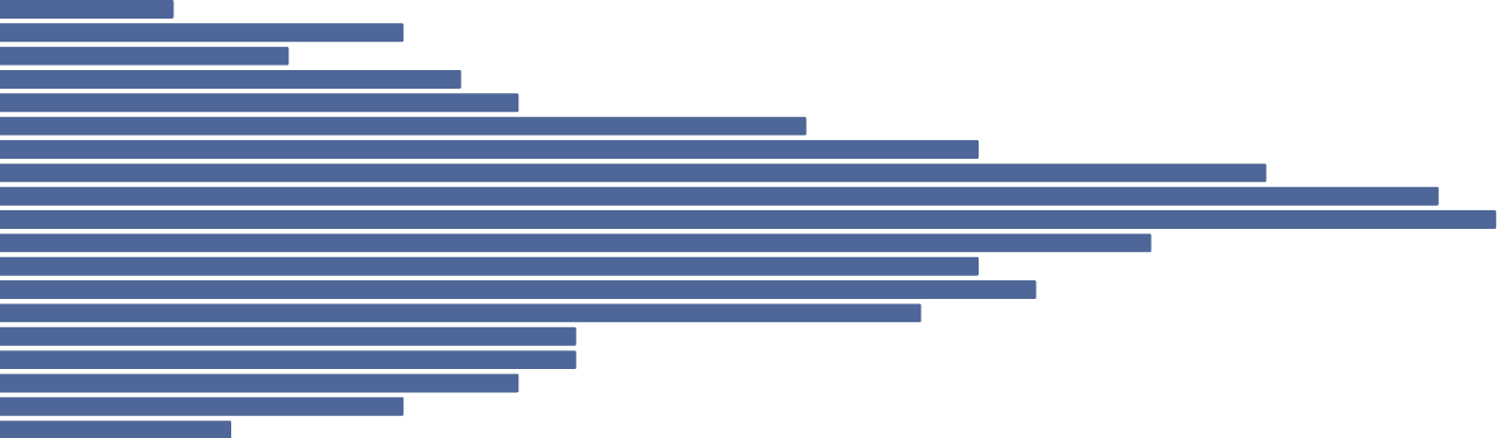 Trading Paradigm Volume Profile Trading Paradigm